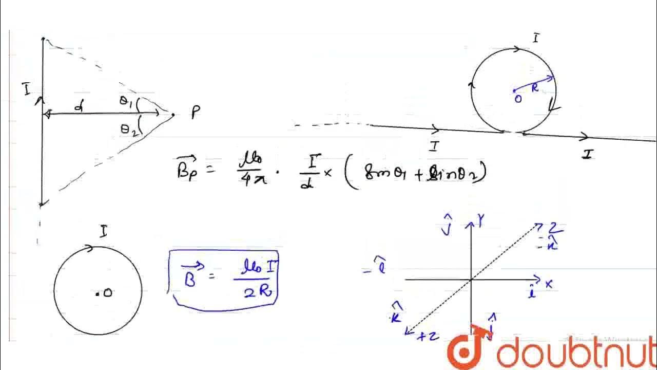 Find the magnetic field at the centre of the circular loop shown in figure. | CLASS 12 | MOVING ...