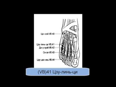 VB41 Цзу-линь-ци - YouTube