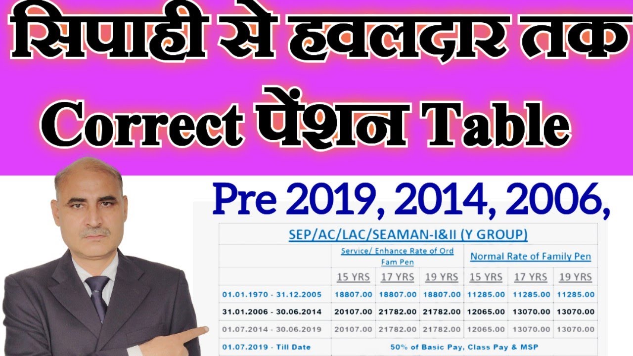 Defence Pensioner latest news today | Ex-Servicemen Correct Pension ...