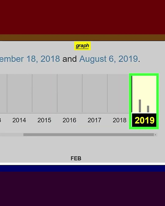 How to Use the Internet Archive's Wayback Machine - YouTube