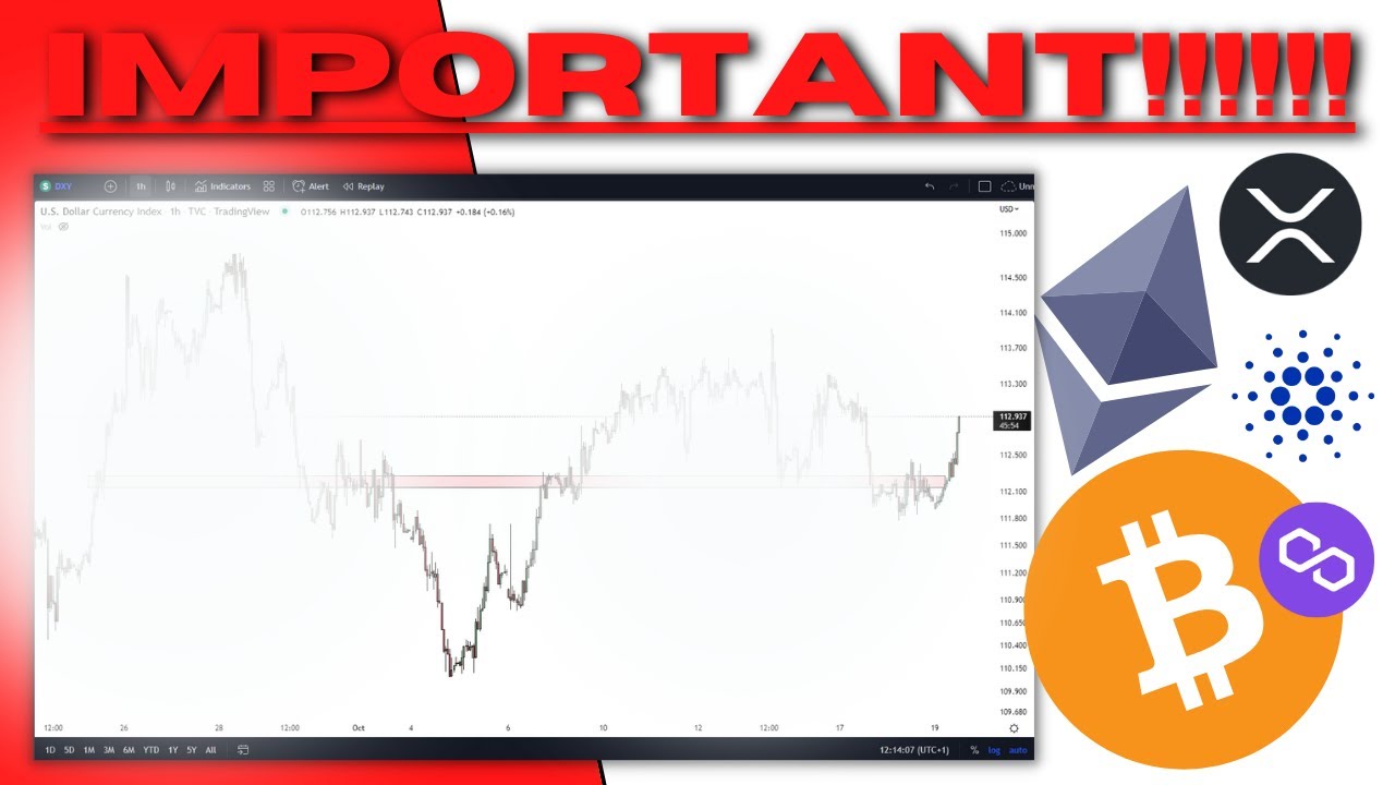 THE MOST IMPORTANT BITCOIN / CRYPTO CHART THERE IS RIGHT NOW!!!! Pay ...