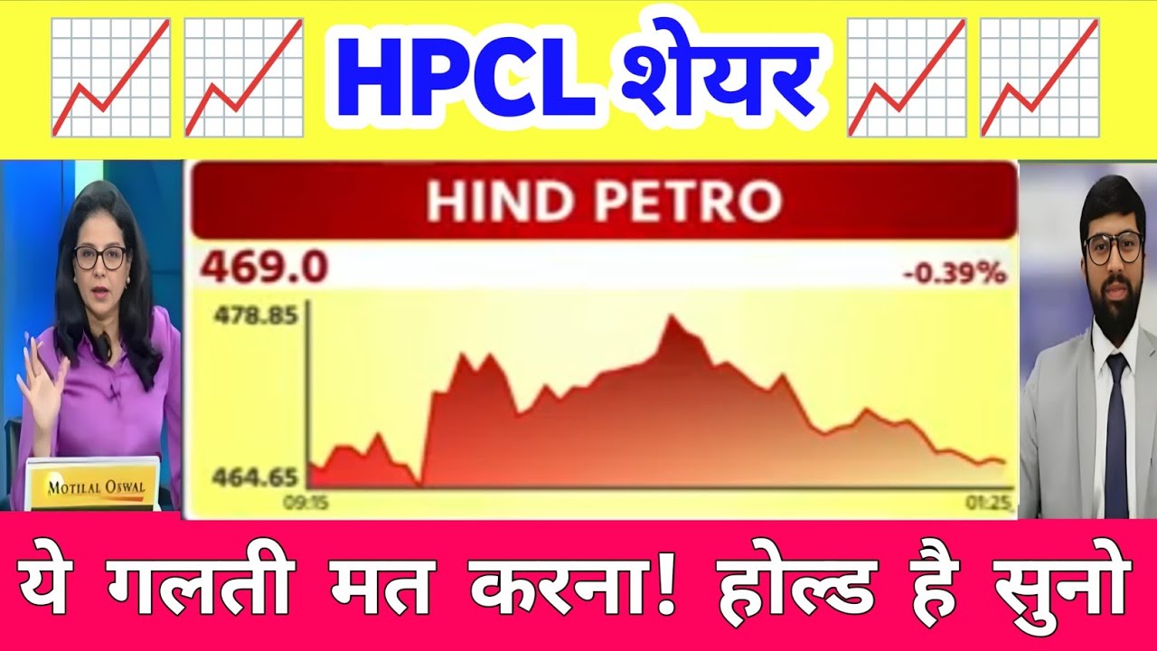 HPCL Share Latest News | HPCL Share Analysis | HPCL Share News Today ...