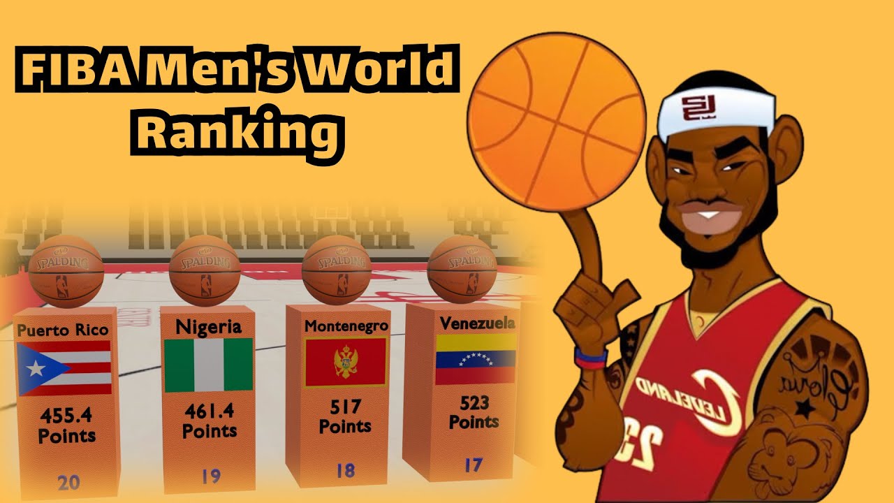FIBA Men's World Ranking - YouTube