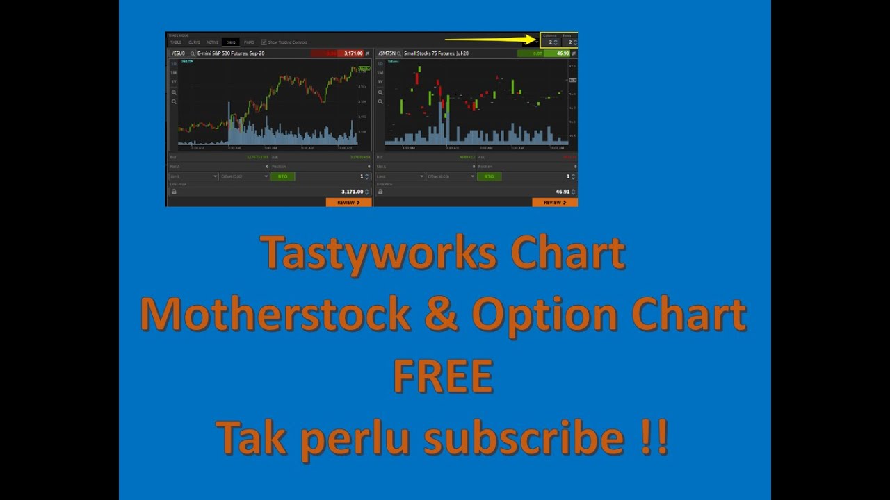 Tastyworks Charts ( Motherstock Option Naked Strategies Chart ) - FREE ...