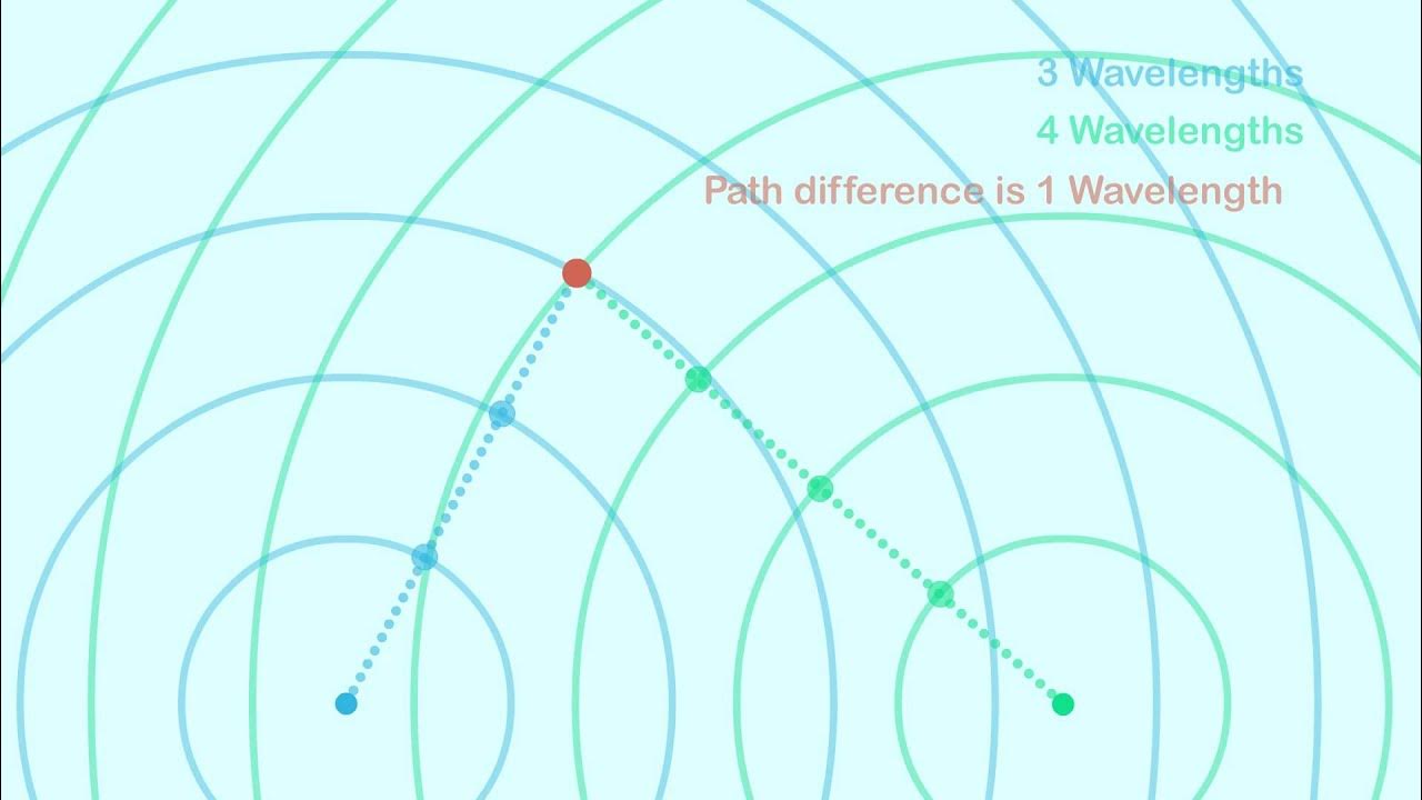Path difference - YouTube
