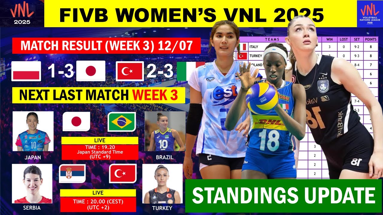 VNL Women's WEEK3 SHOCKING Standings Revealed - YouTube