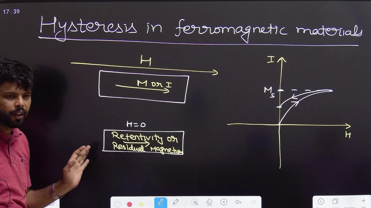 PARAMAGNETIC MATERIALS AND FERROMAGNETIC MATERIALS, HYSTERESIS LOOP ...