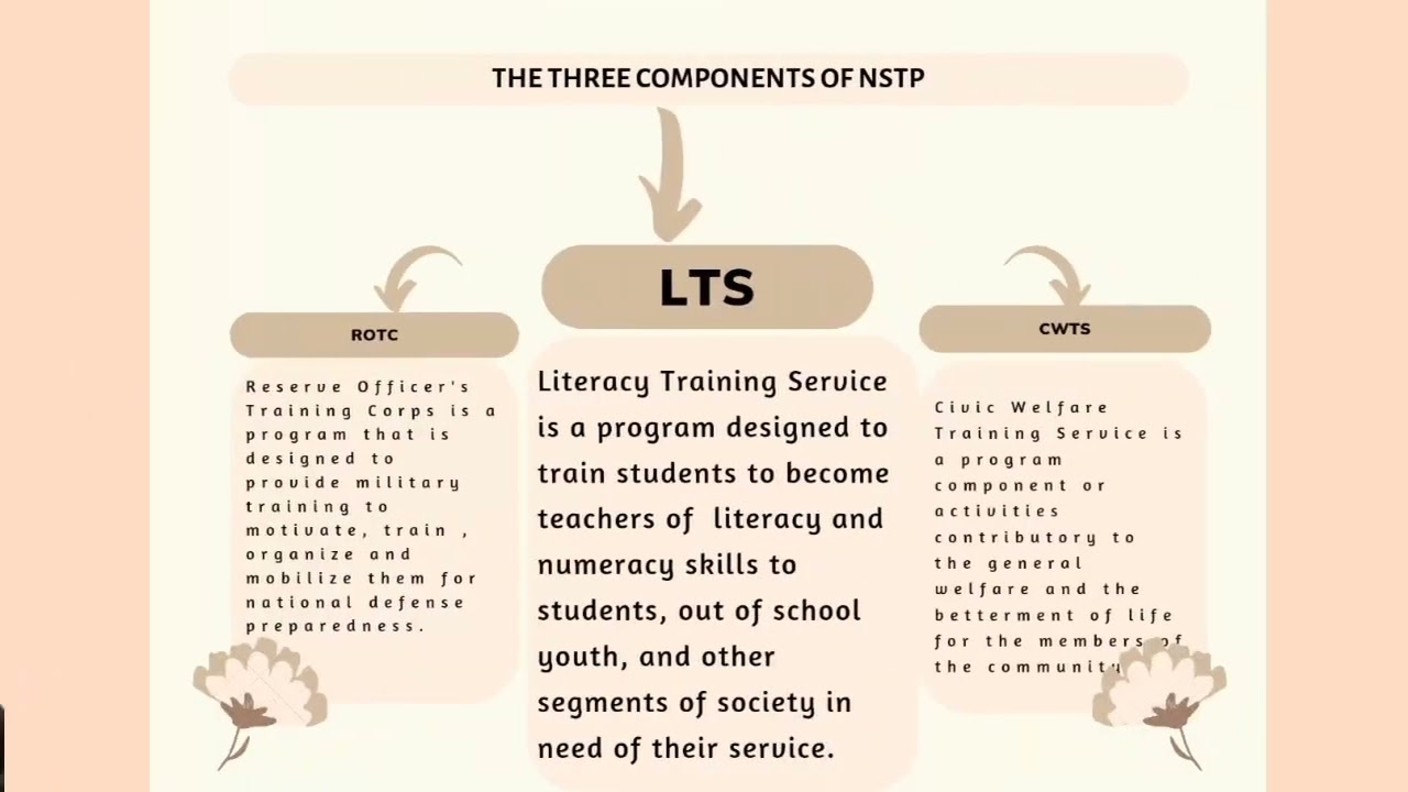 SOLUTION: Components Of Nstp Studypool, 58% OFF SOLUTION: Components Of Nstp Studypool, 58% OFF