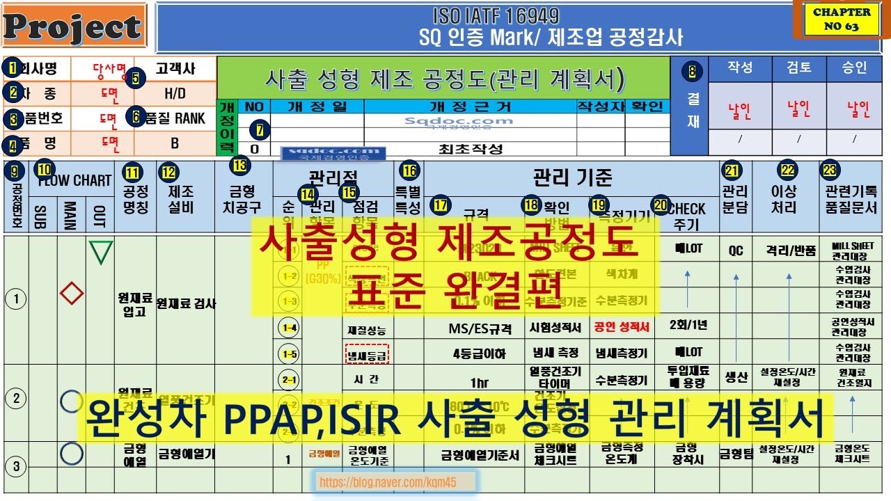 사출성형 관리 계획서 실제제출사례, 사출성형 제조 공정도 및 고객 승인서 ,검사협정서 ppap、isir 제출서류 - YouTube