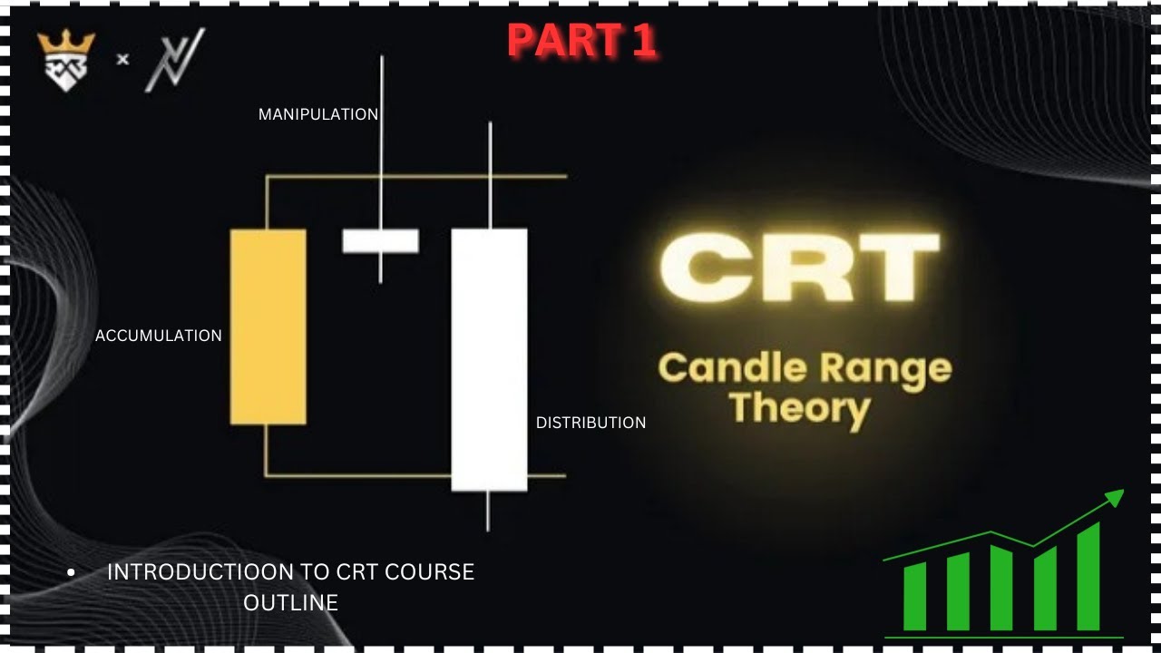 CRT (CANDLE RANGE THEORY) PART 1 CRT COURSE OUTLINE INTRODUCTION VIDEO ...