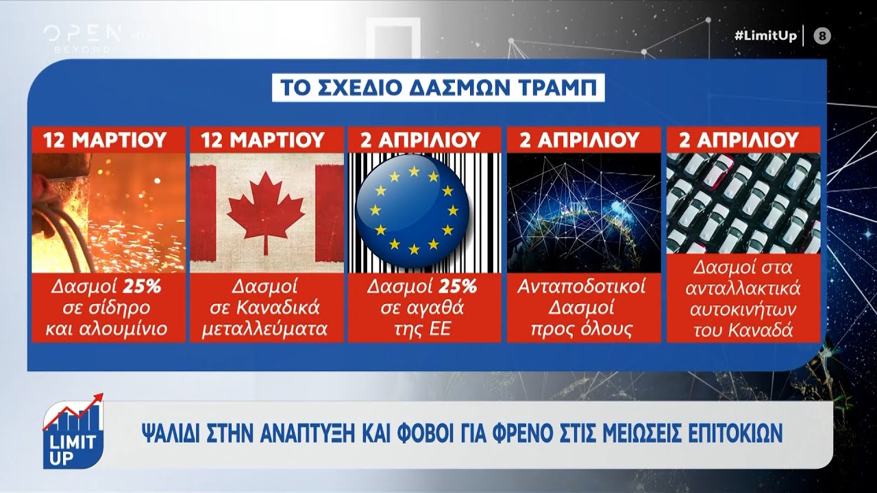 Οι επιπτώσεις απο τον εμπορικό πόλεμο Τραμπ | OPEN TV - YouTube