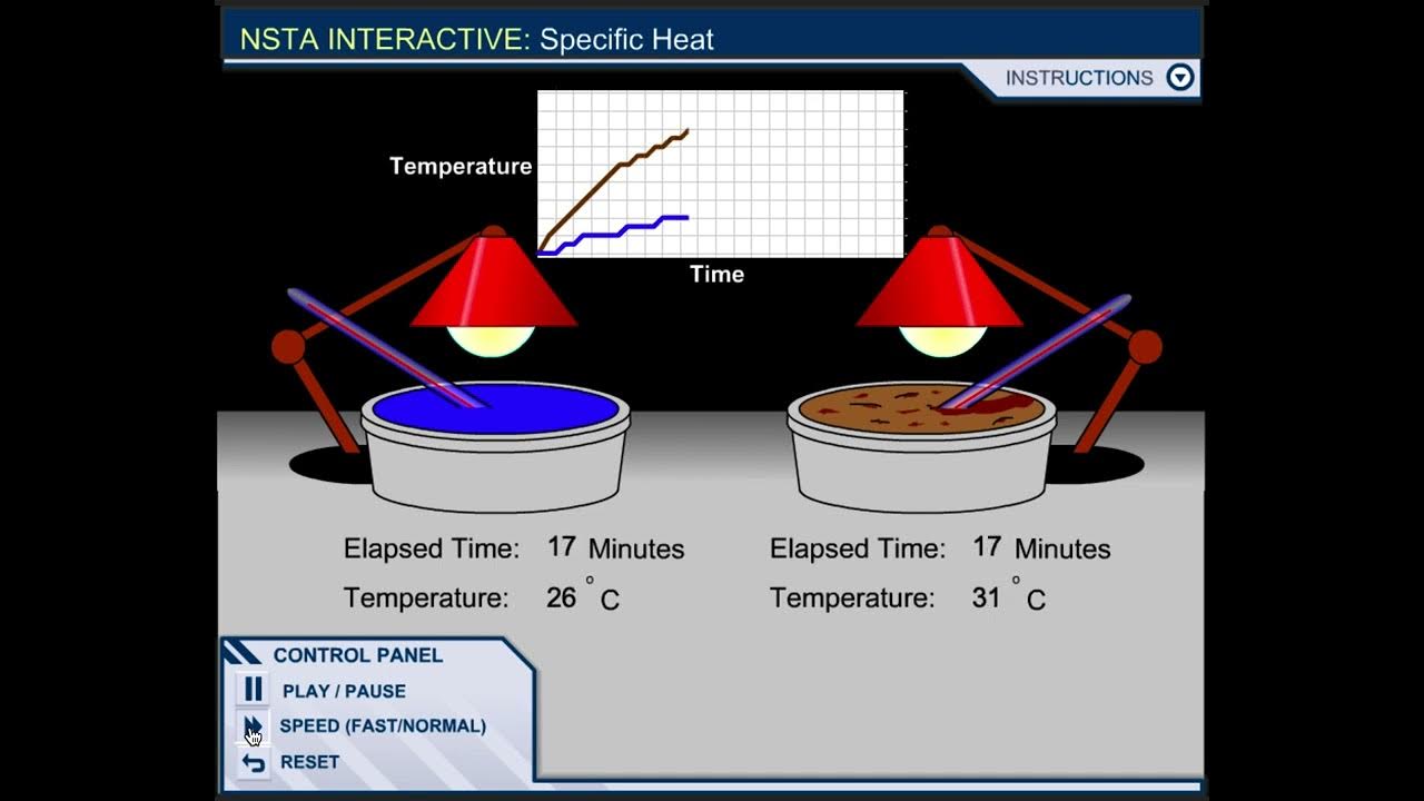 Specific Heat of Water vs. Land Experiment - YouTube
