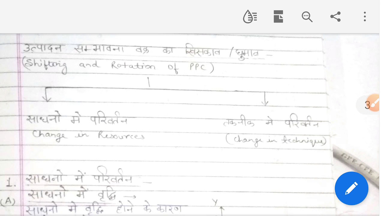 Shifting and Rotation of PPC Curve - YouTube