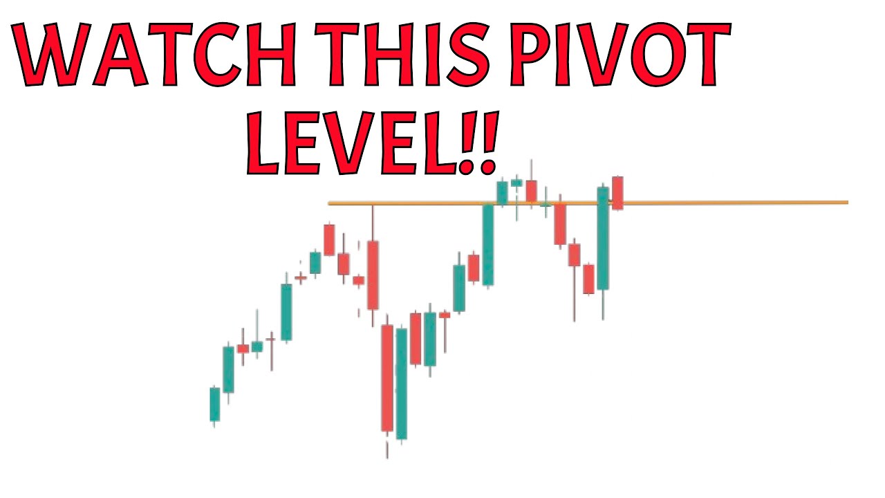 PRICE ACTION ANALYSIS for Futures Nasdaq Gold - YouTube