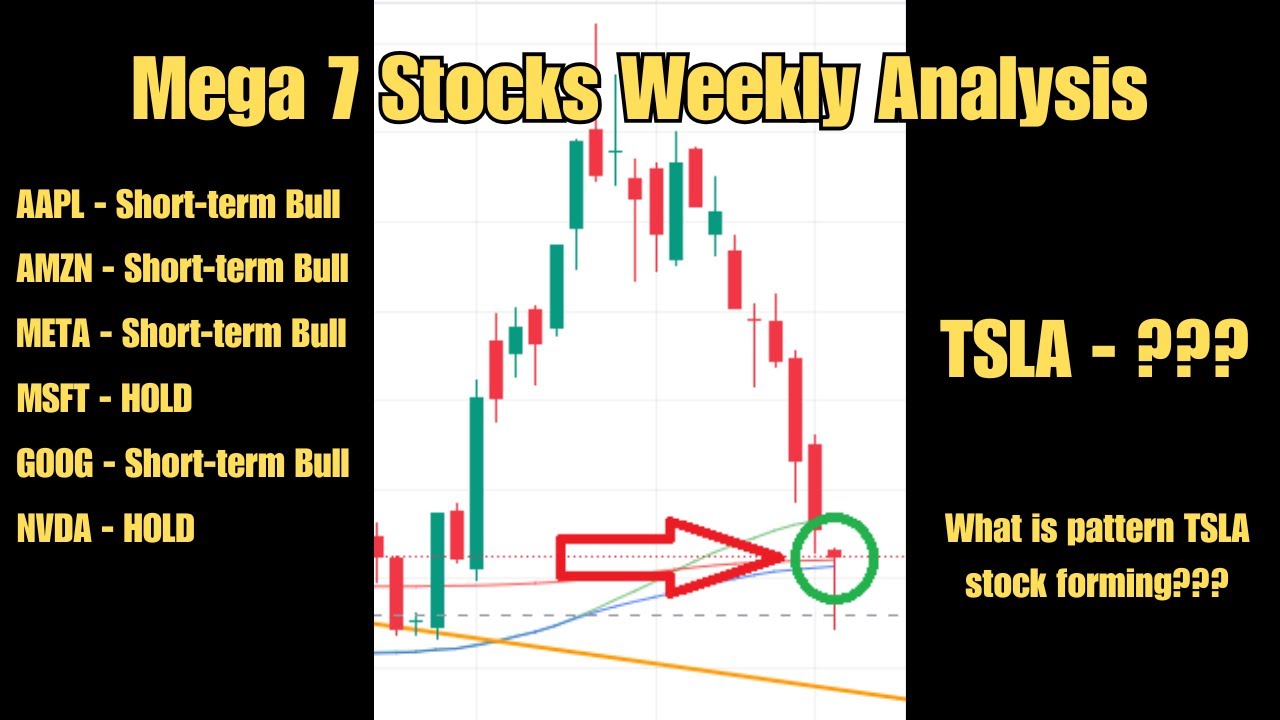 Mega 7 Stocks Weekly Analysis | TSLA Stock Is Making a RARE REVERSAL ...