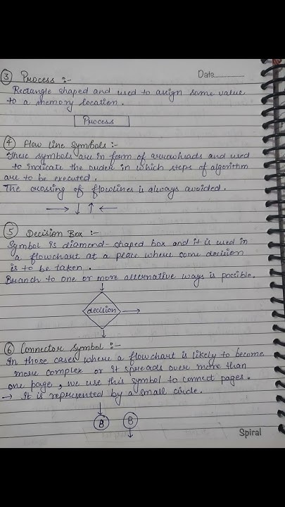 Flowchart,symbols used,advantages & disadvantages important ques phy ...