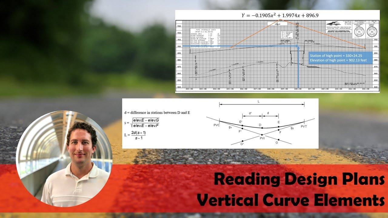Vertical Curve Elements [Parabolic Equation & High Point Station ...