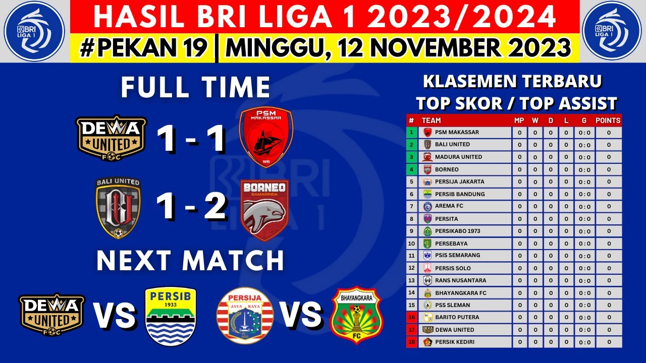 Hasil Liga 1 Hari ini - Bali United vs Borneo FC - Klasemen BRI Liga 1 ...