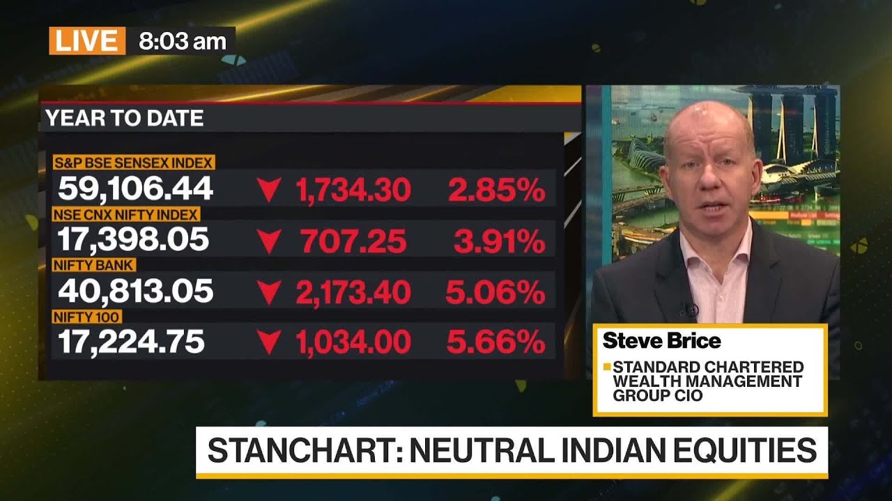 Standard Chartered: 'Overweight' China Stocks, 'Neutral' India - YouTube