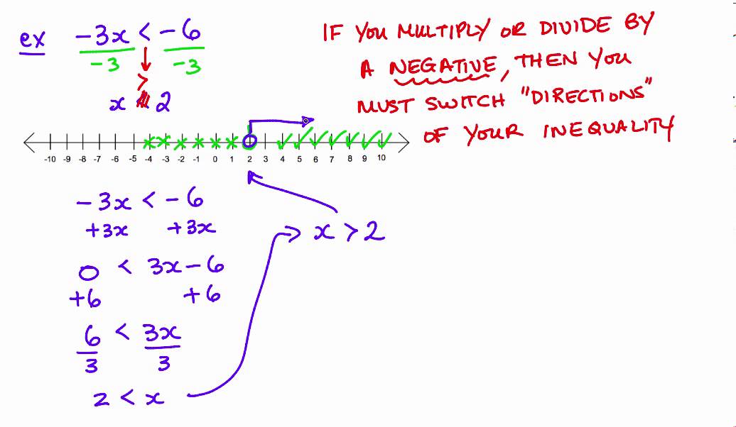 Math 9 Lesson 6.5 Multiplying Linear Ineqations - YouTube