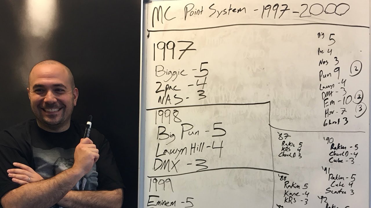 Rosenberg Creates a MC Ranking System That Will Change Hip Hop Forever ...