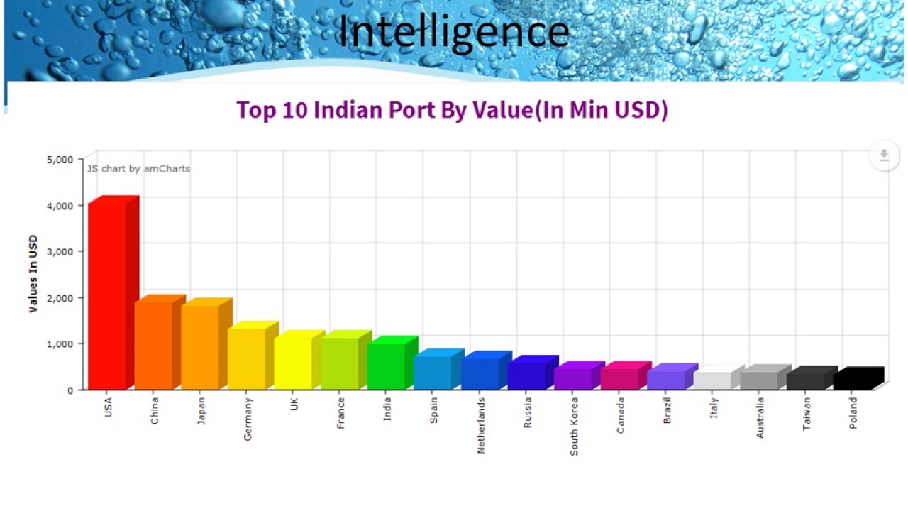 Export Import Data Company & India Export Import Data - Allinfo - YouTube