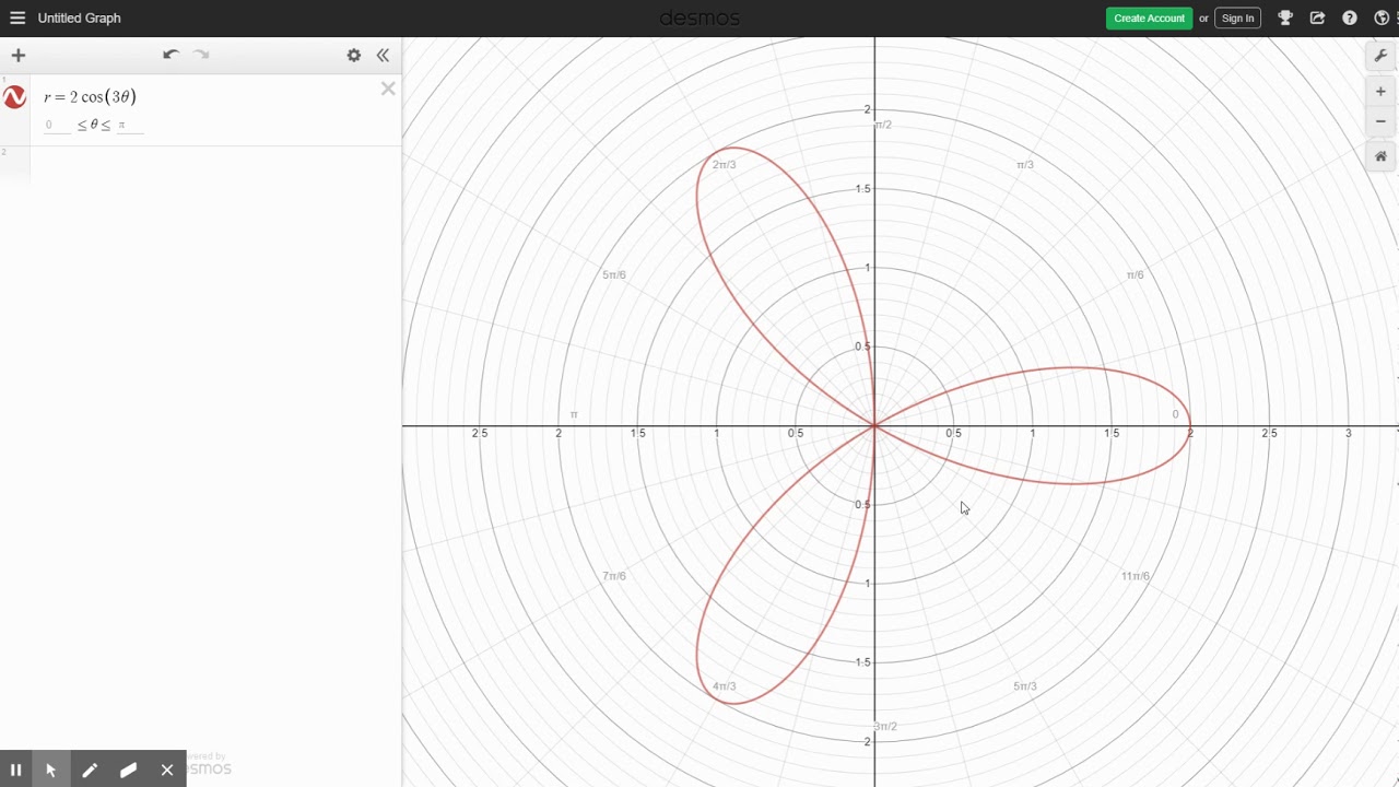 Rose Curve in the Polar Coordinate System - Pre Calculus - YouTube