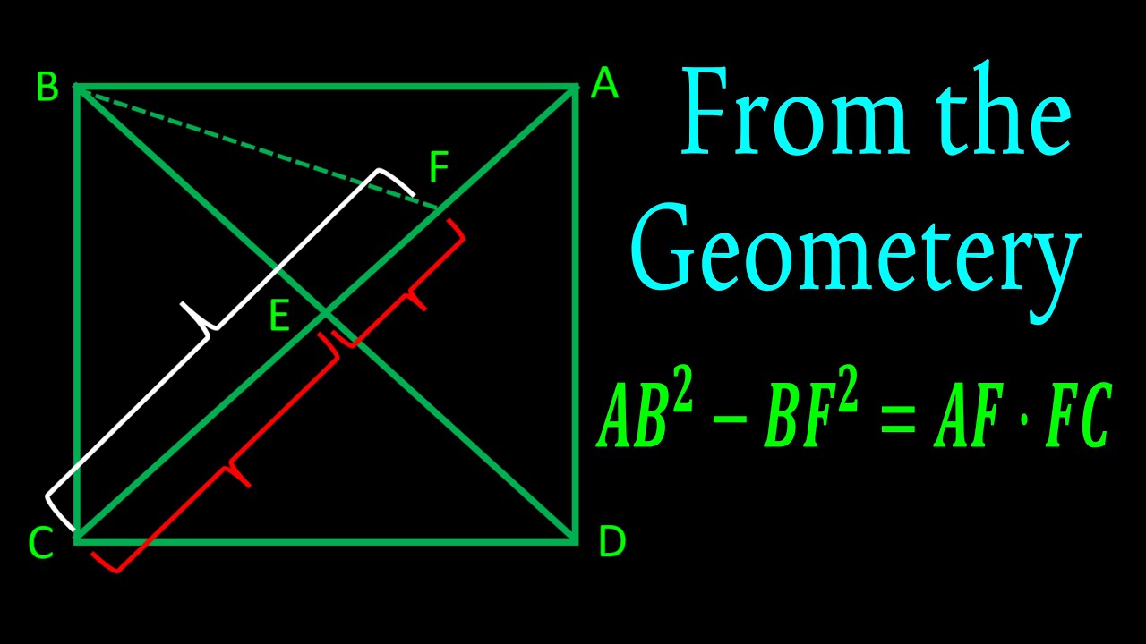 Squares and their specific geometry - YouTube