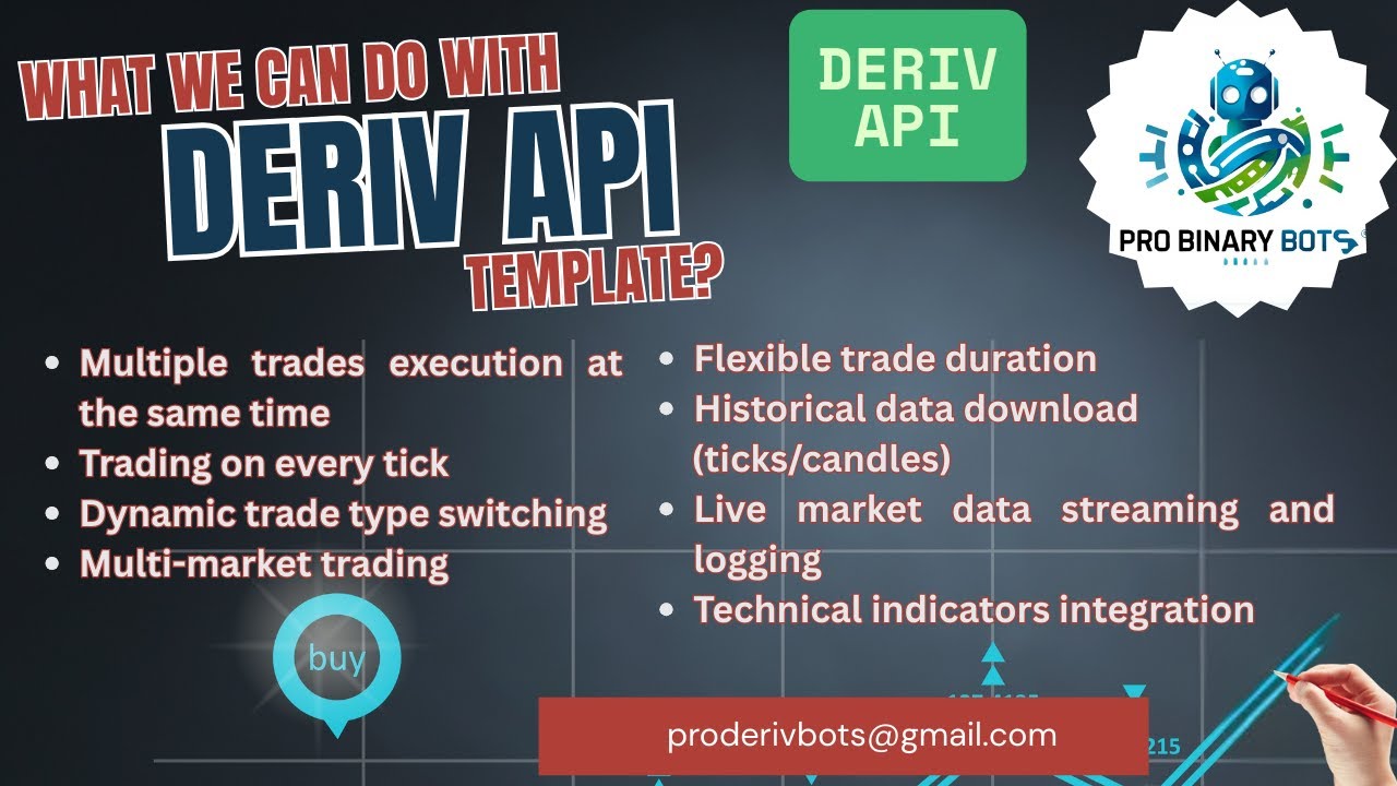 Deriv API Tutorial: Automate Trades with Python - YouTube