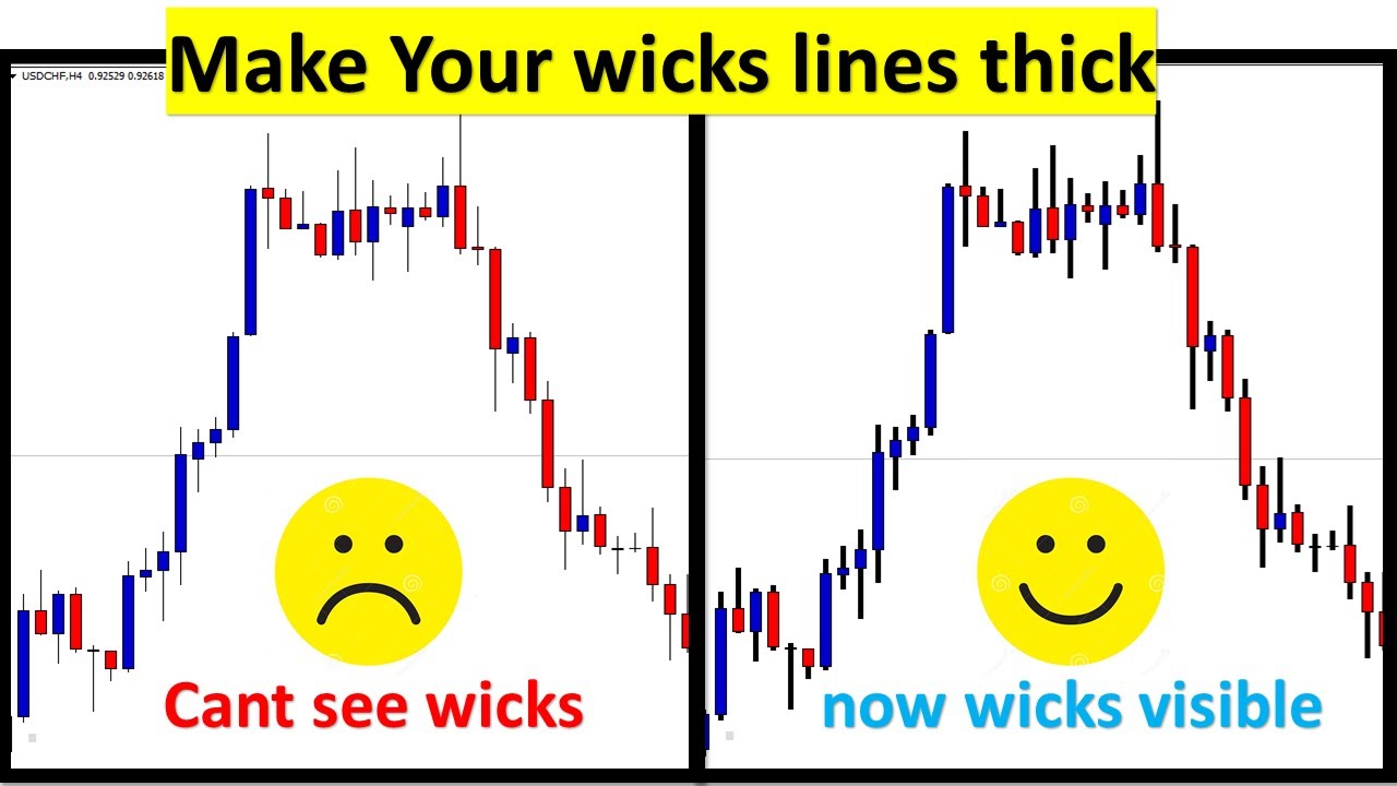 How to make your wicks thicker in MT4 ?| Clearly see basing candle ...
