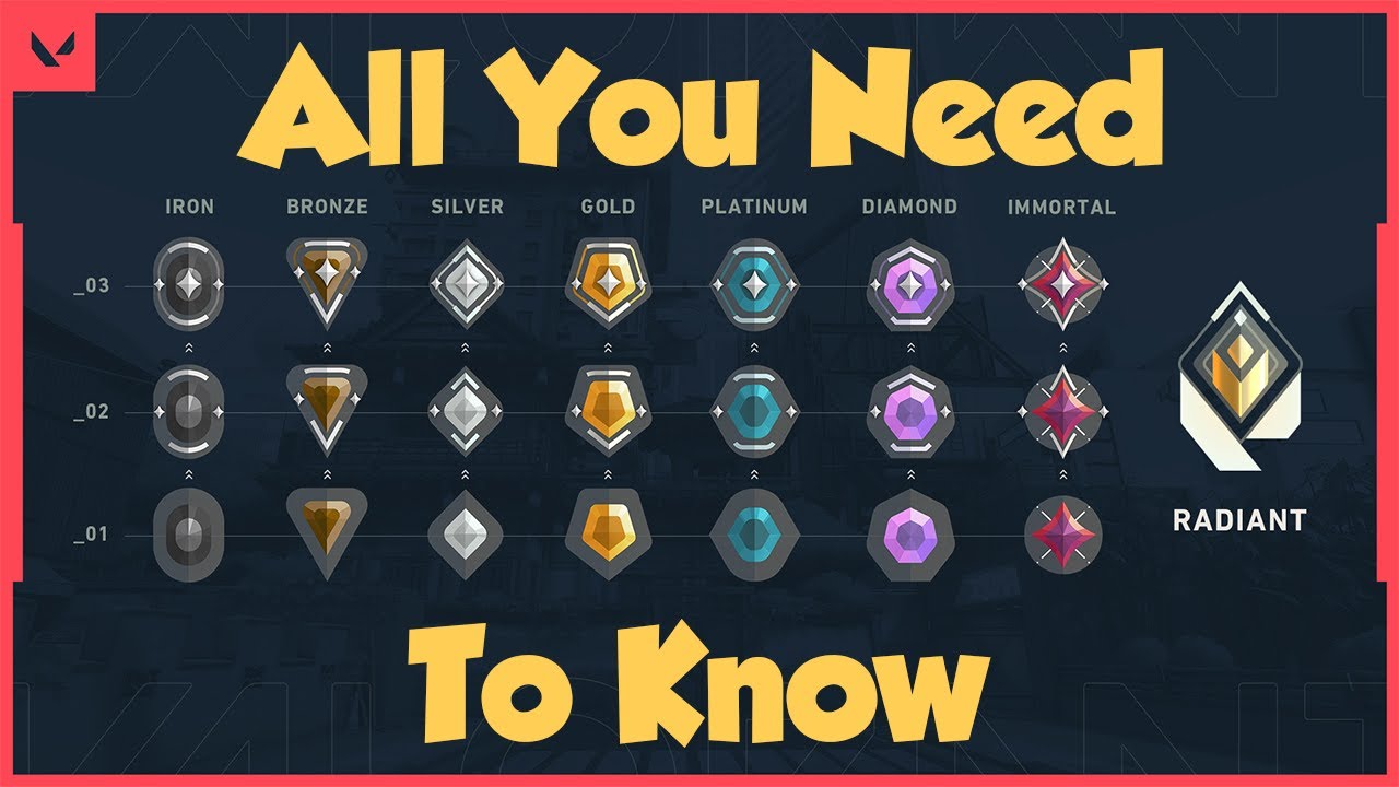 VALORANT s Ranked Mode Is Out Explaining All Valorant Ranks YouTube valorant-s-ranked-mode-is-out-explaining-all-valorant-ranks-youtube
