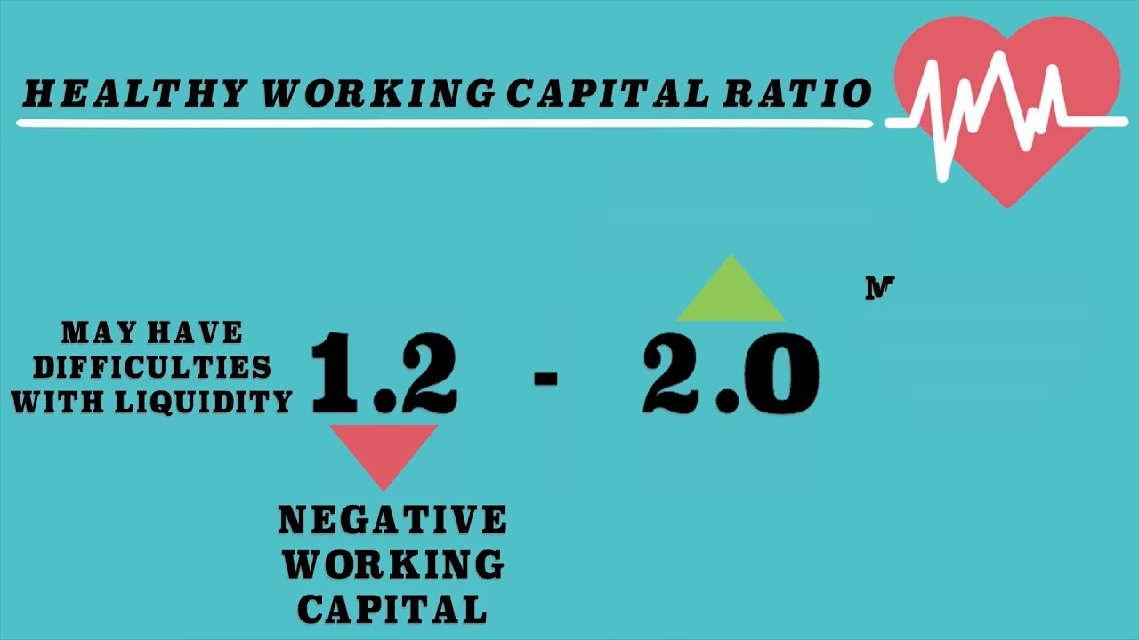 Working Capital Ratio