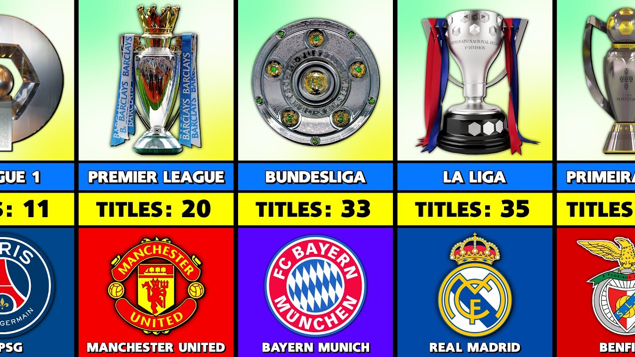 The King Of Football League Competitions. - YouTube