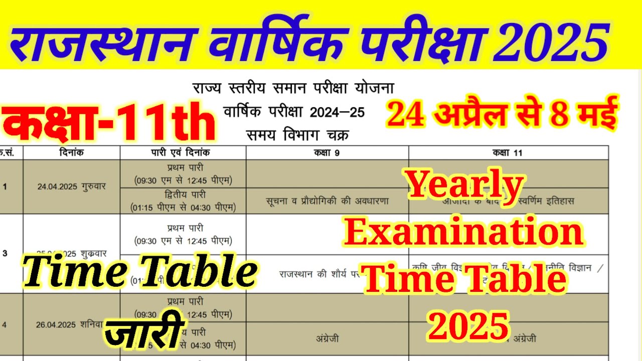 RBSE कक्षा 11th वार्षिक परीक्षा का टाइम टेबल जारी 2025 || RBSE Class ...