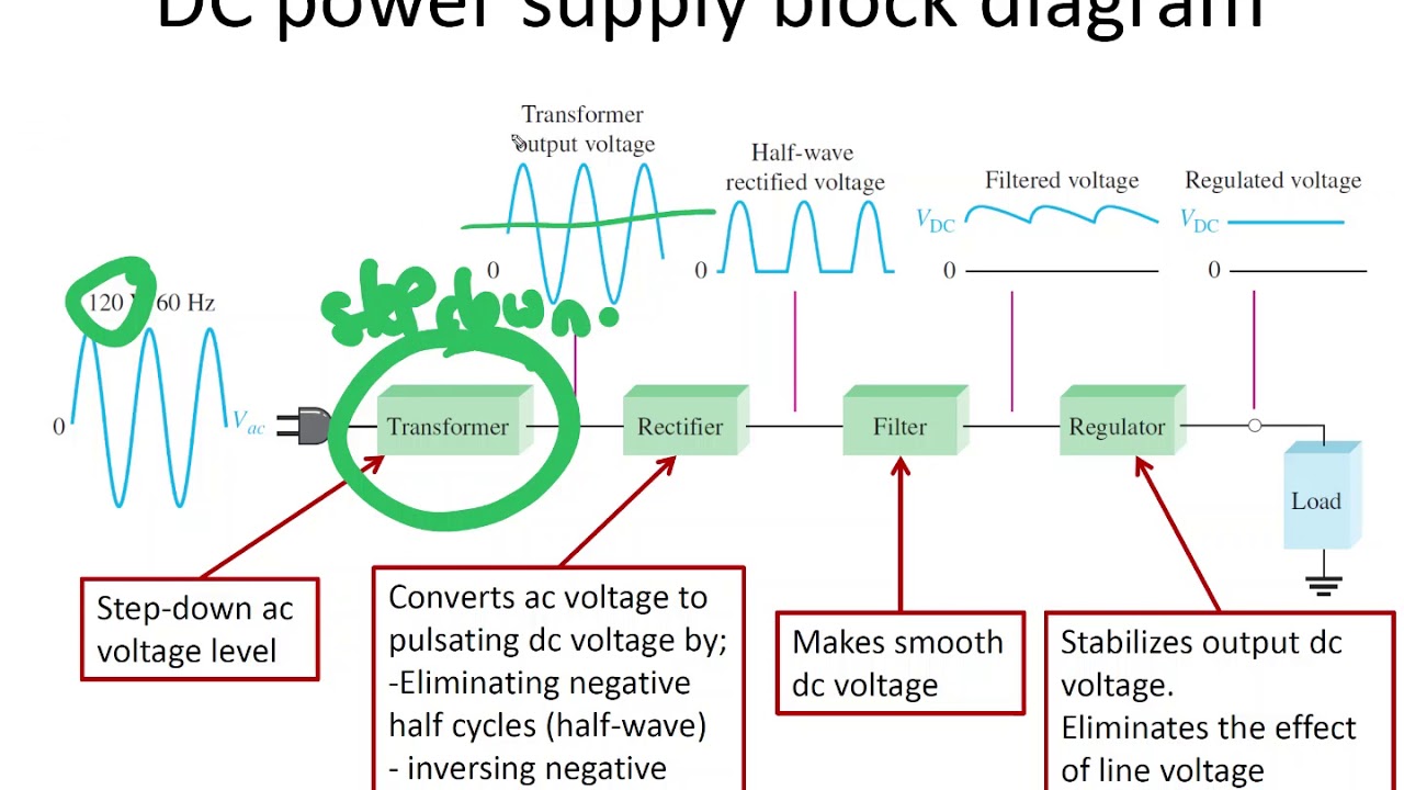 Week 3 - Components of a Power Supply - YouTube