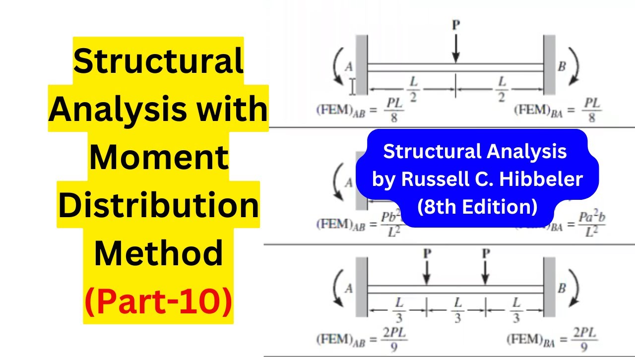 Moment Distribution Method (Part 10) | Structural Analysis with Moment ...