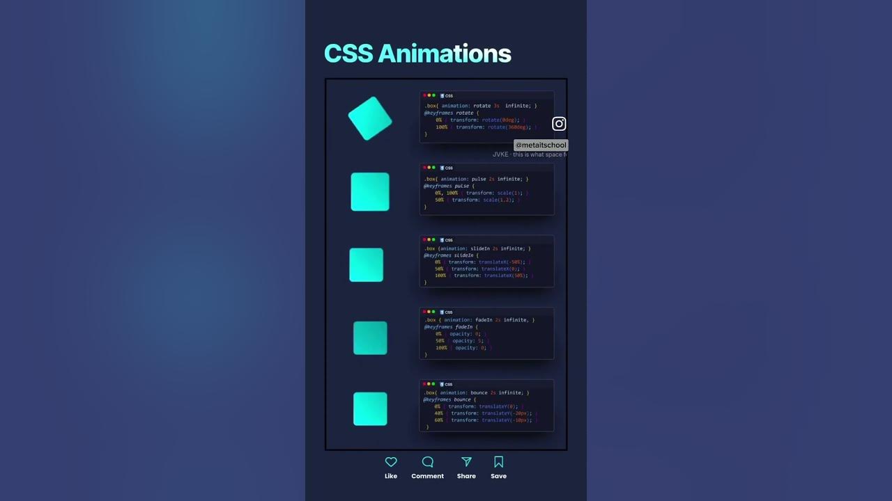 Css Animations Css Html Animation Transform Keyframes Coding Frontend Backend 