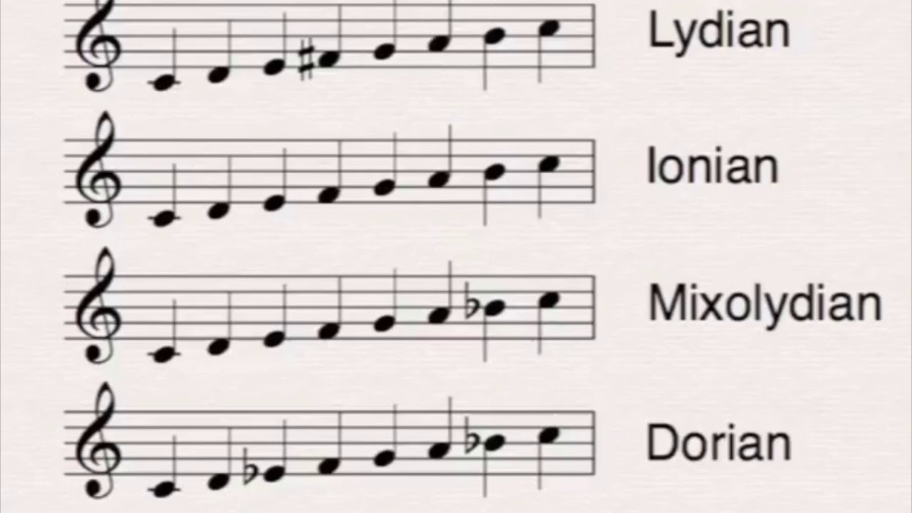 Mirror Images on the Piano and Fascinating Scale Inversions - YouTube