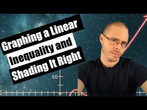 Graphing a Linear Inequality and Shading It Right - YouTube