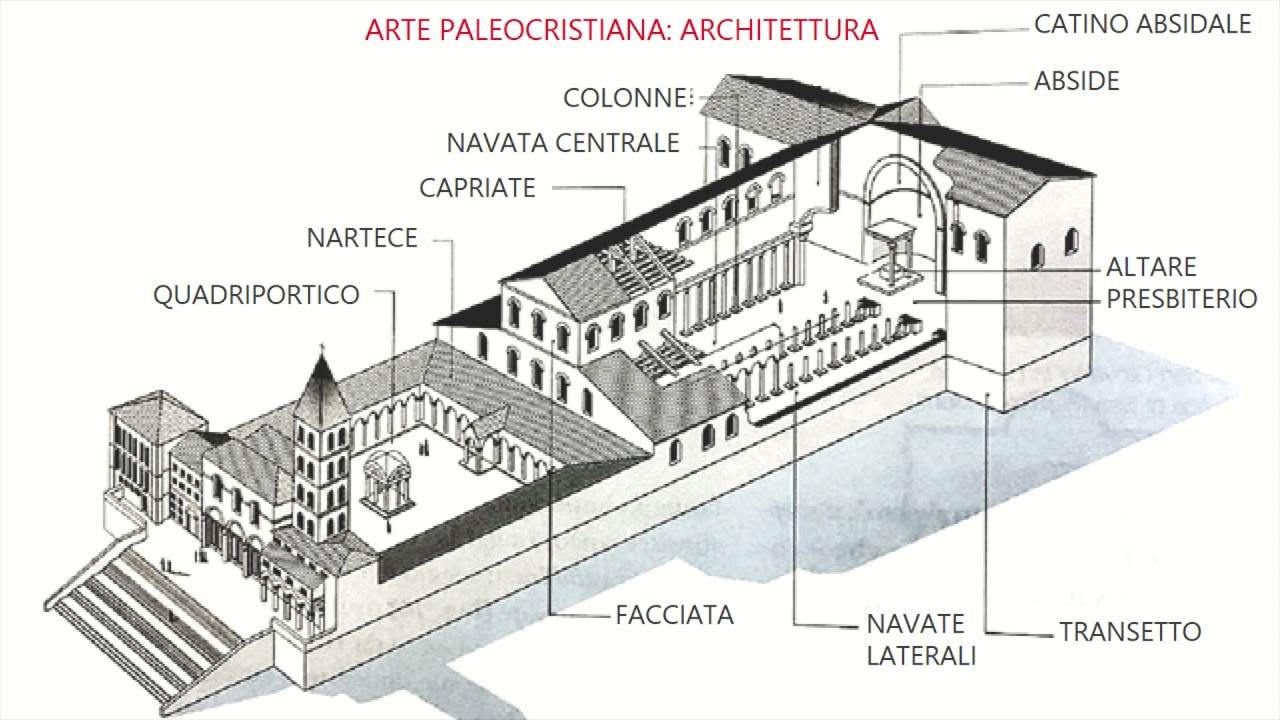 ARTE PALEOCRISTIANA - ARCHITETTURA - YouTube