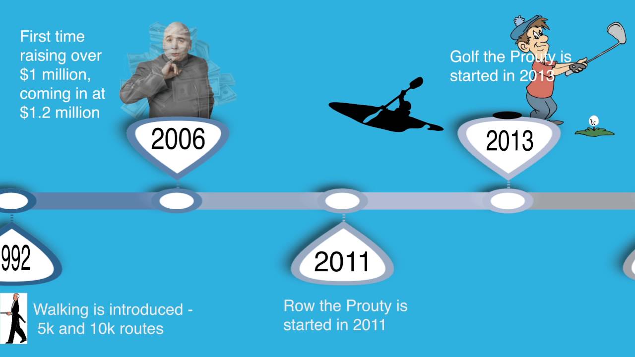 The Prouty - YouTube