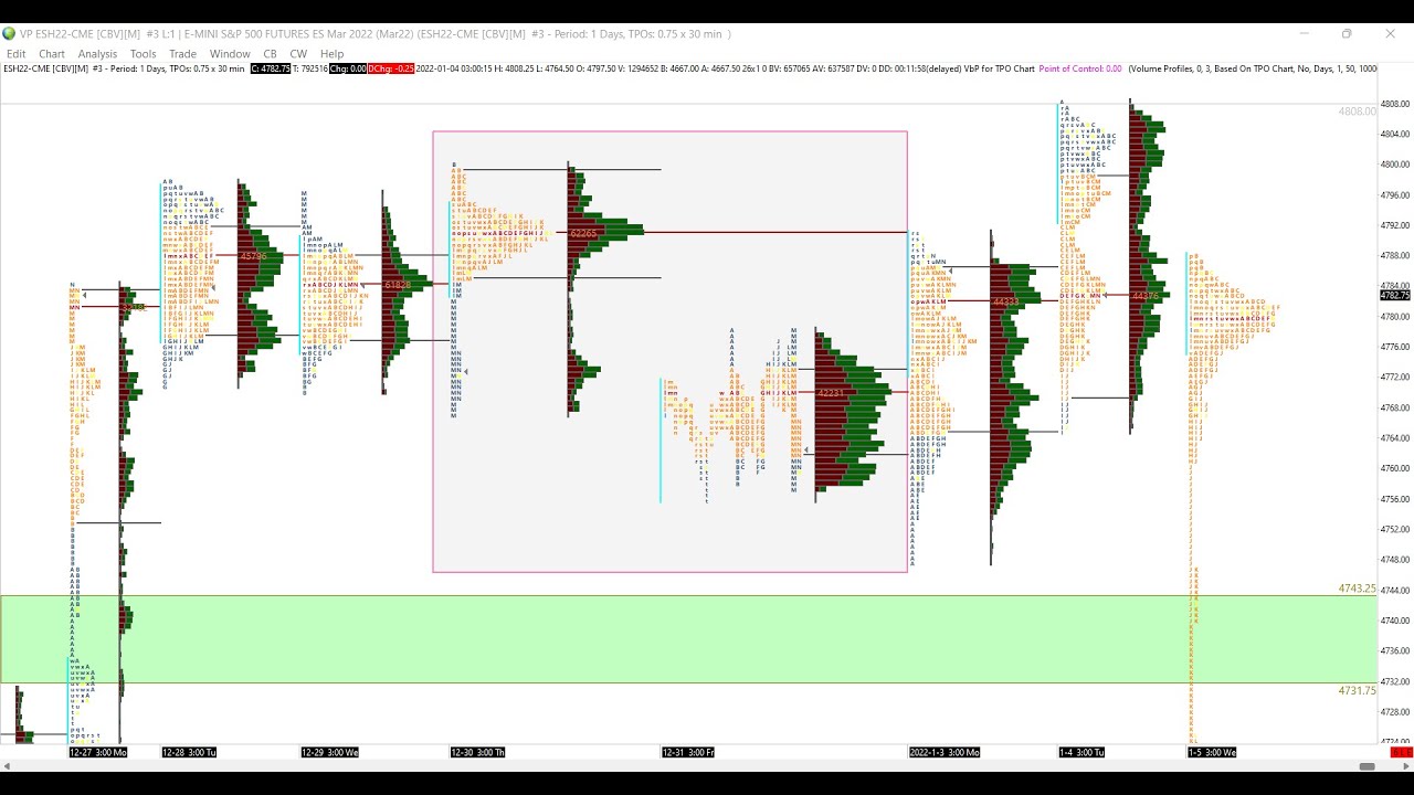 Volume Profiling Anomaly - Low Volume Value Strategy. Example 1 - YouTube
