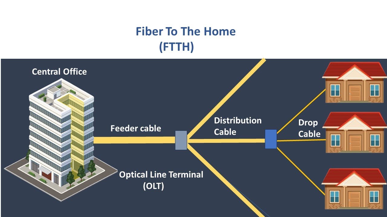 Fiber Optic Home Network Diagram Broadband Fiber To The Home Solutions