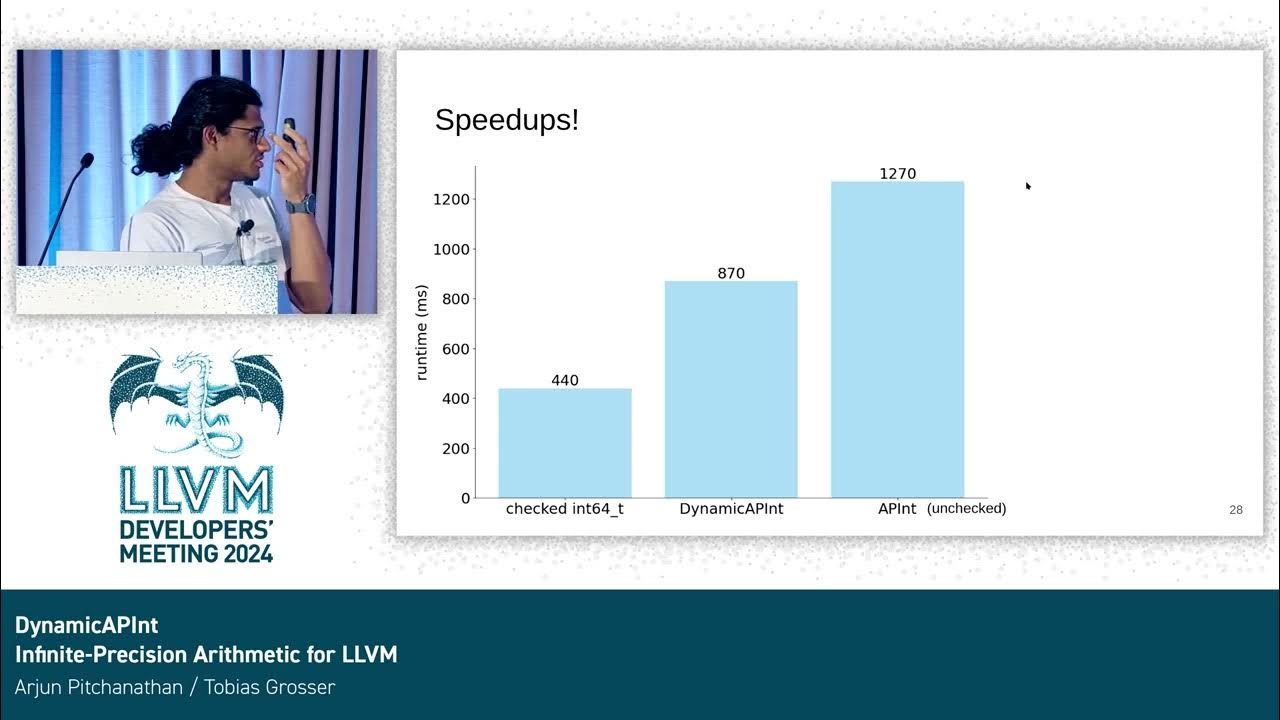 2024 LLVM Dev Mtg - DynamicAPInt: Infinite-Precision Arithmetic for LLVM - YouTube