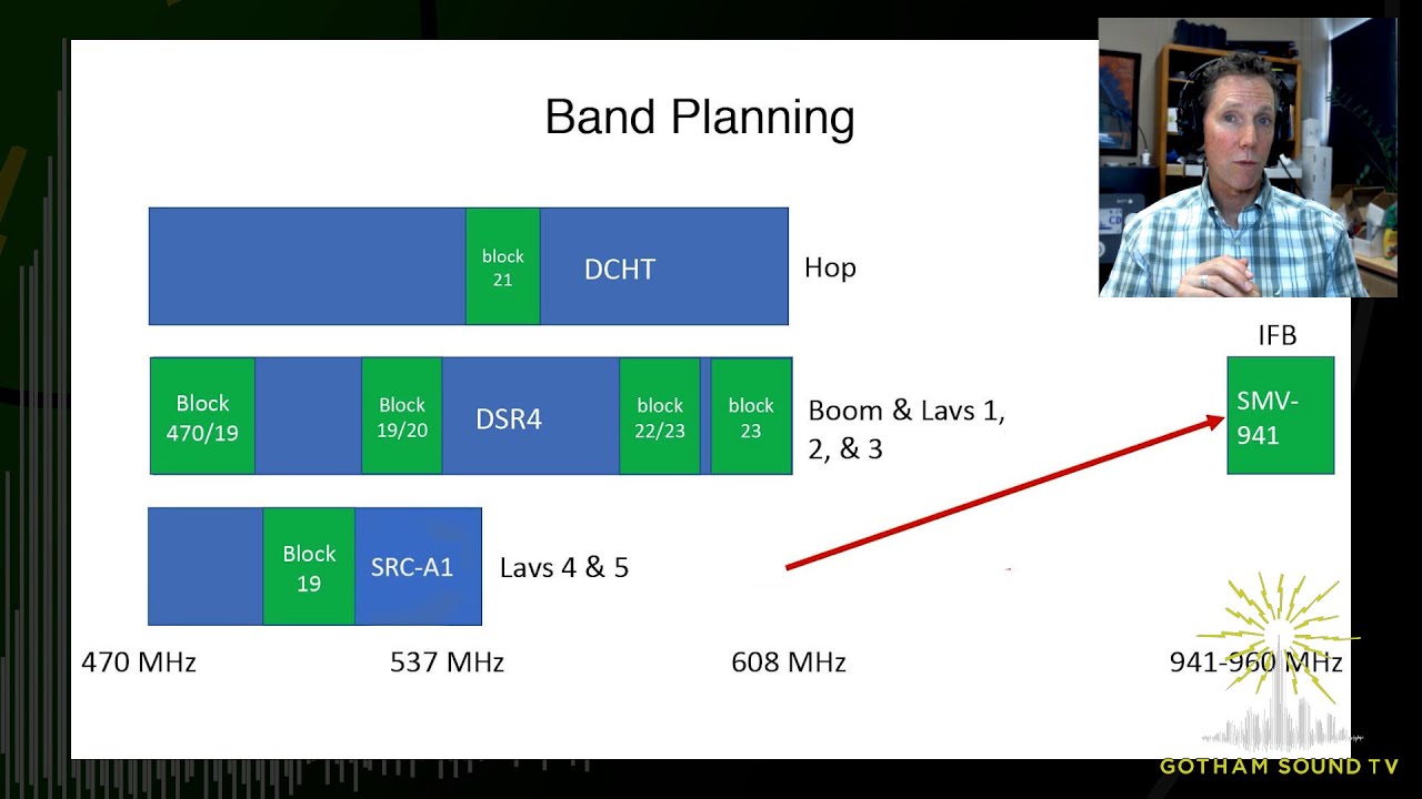 Band Planning with 600 MHz Wireless - YouTube