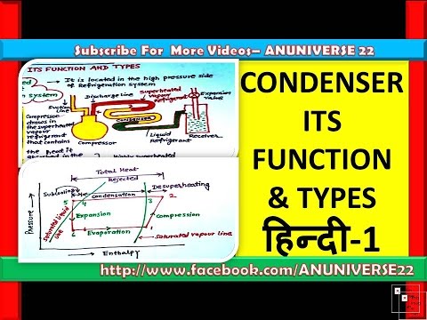 [हिन्दी] CONDENSER, ITS FUNCTION & CLASSIFICATION - CONDENSER 1 ...