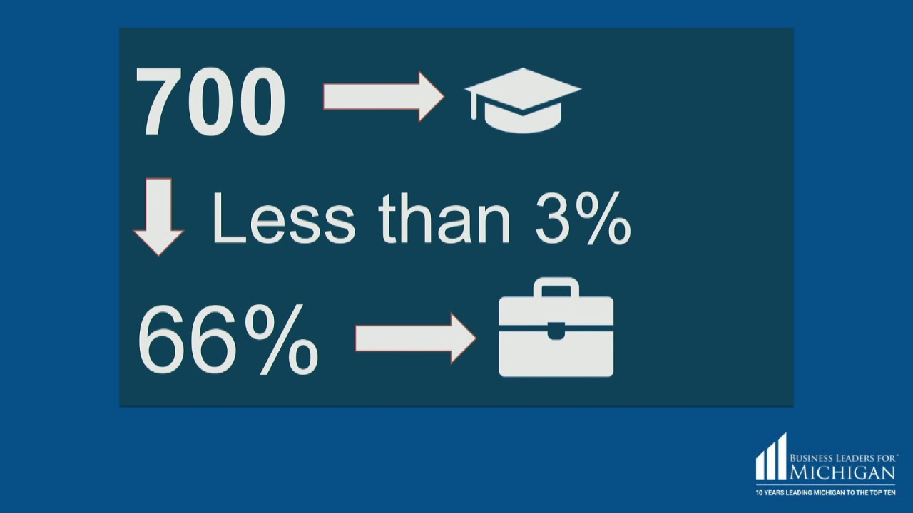 The Untapped Workforce | 2019 Michigan CEO Summit - YouTube