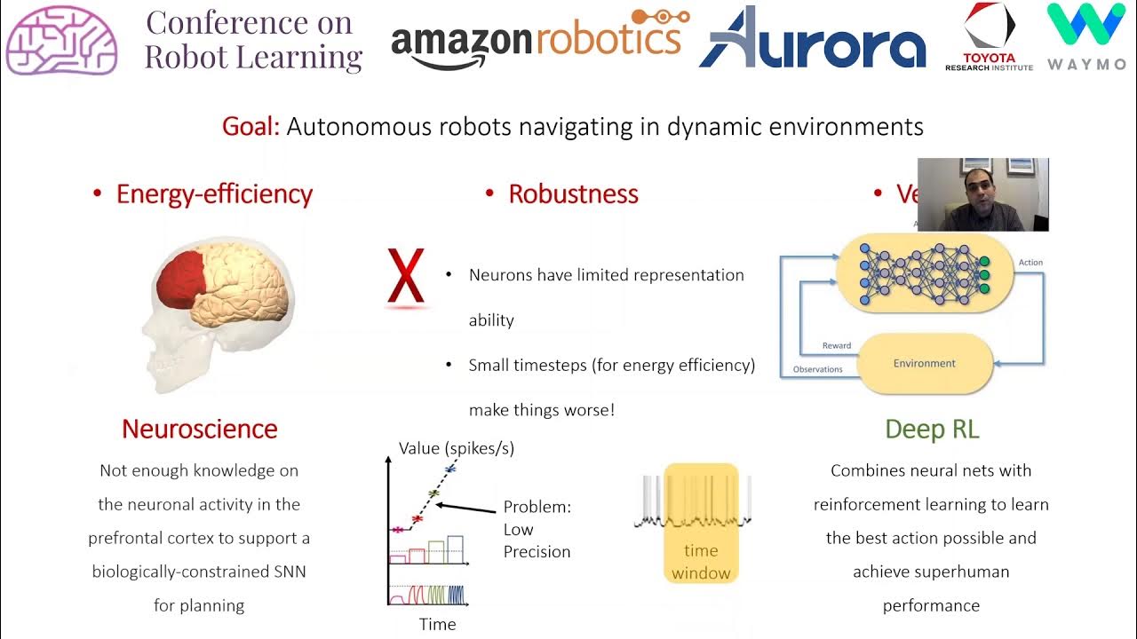 CoRL 2020, Spotlight Talk 450: Deep Reinforcement Learning with Population-Coded Spiking Neural ...