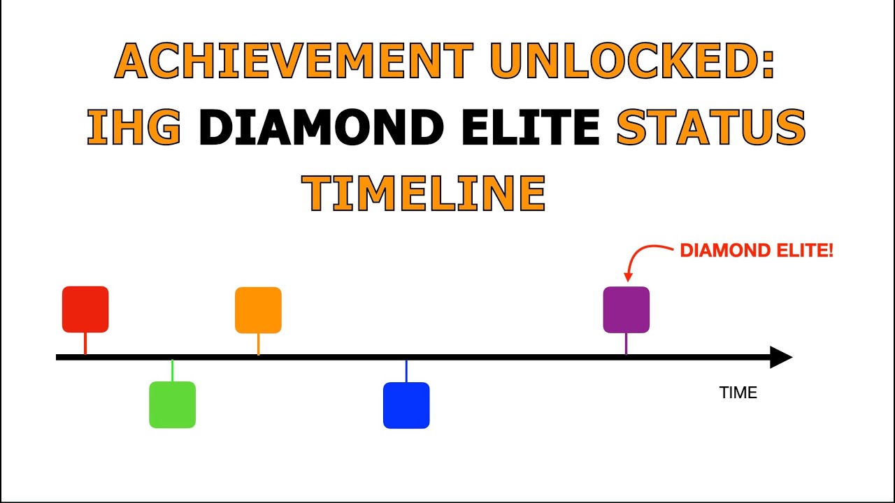 TIMELINE TO IHG DIAMOND ELITE STATUS VIA CREDIT CARD SPEND - YouTube