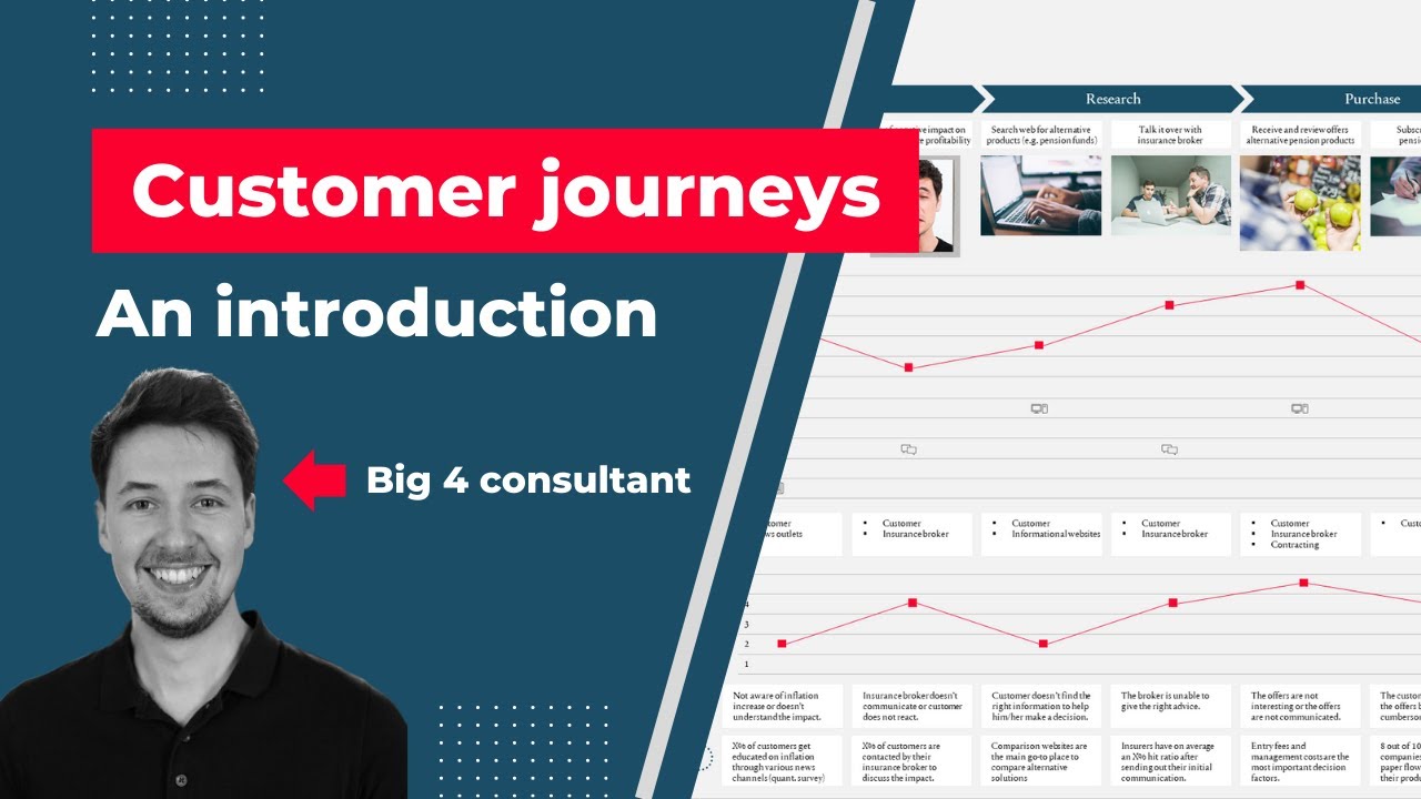 Complete guide on customer journey maps - introduction (part 1) - YouTube